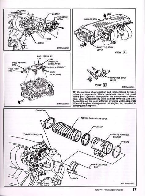 Chevy TPI Fuel Injection Swapper's Guide (S-A Design ...