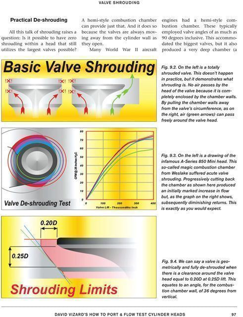 David Vizard'S How To Port & Flow Test Cylinder Heads (S-A Design ...