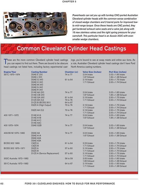 Ford 351 Cleveland Engines: How To Build For Max Performance ...