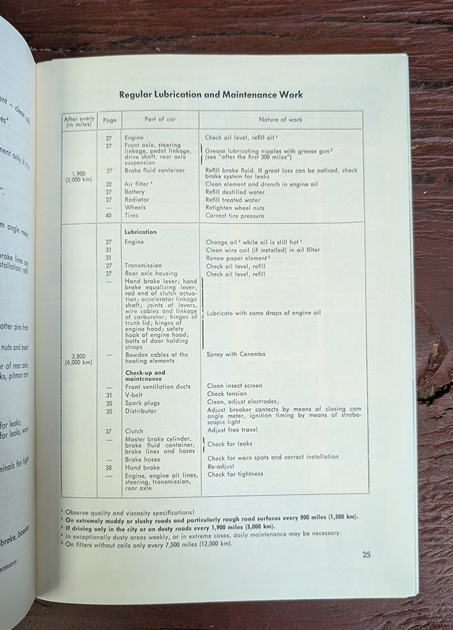 Mercedes-Benz 190 SL Owner's Manual | Midlife Classic Cars ...