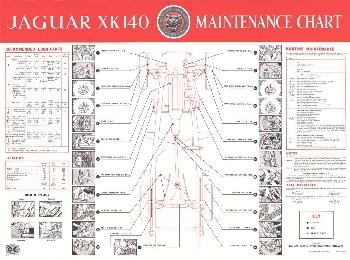 Jaguar Xk140 maintenance wall chart | Midlife Classic Cars ...
